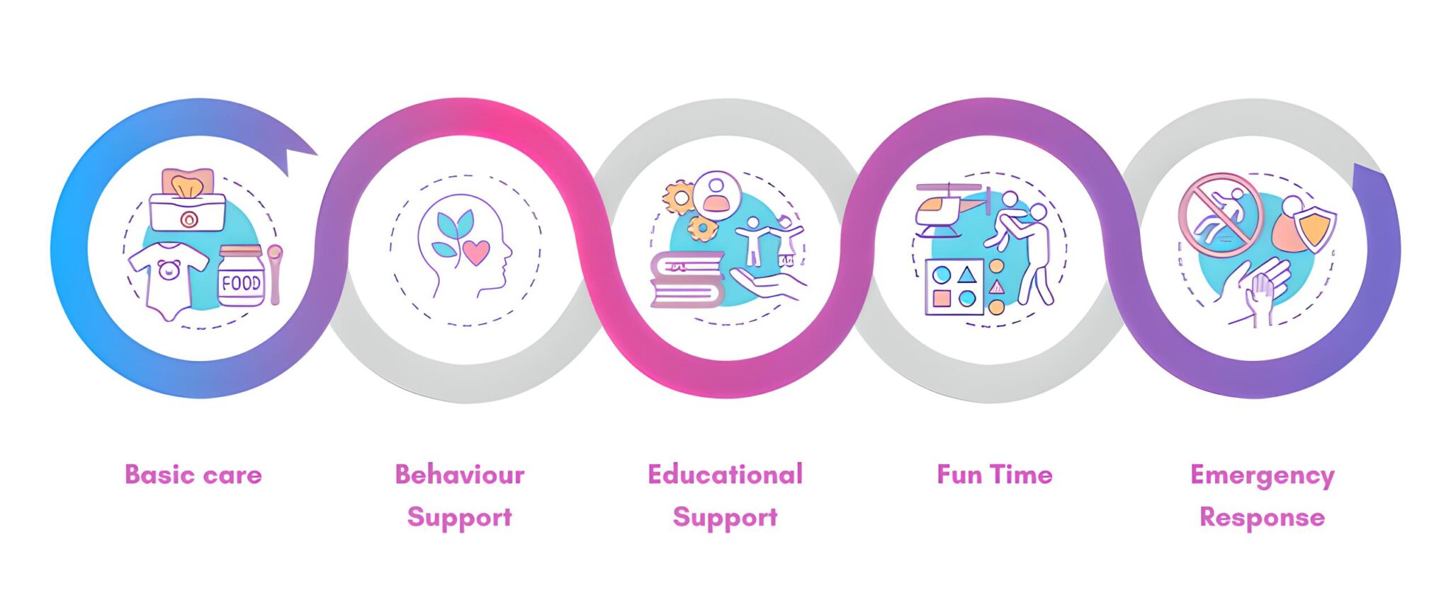 Daycare Service | Childcare Services Importance | Tinker Tots