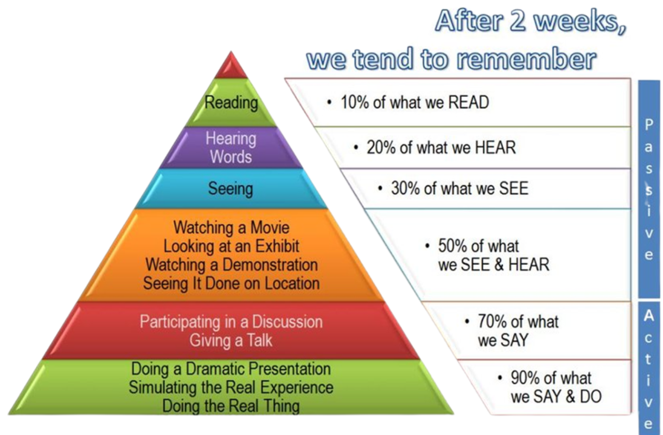 Active v/s Passive Learning | Kids Activities | Tinker Tots